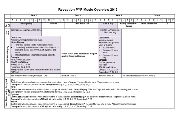 Planning IB PYP in the Specialist / Single Subject Classroom