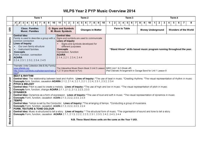 Part 2: Planning IB PYP in the Specialist / Single Subject Classroom ...