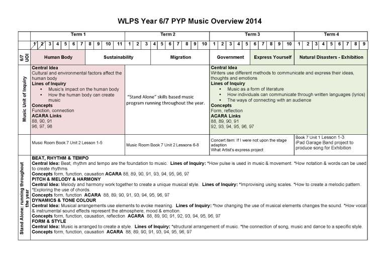 Part 2: Planning IB PYP in the Specialist / Single Subject Classroom ...